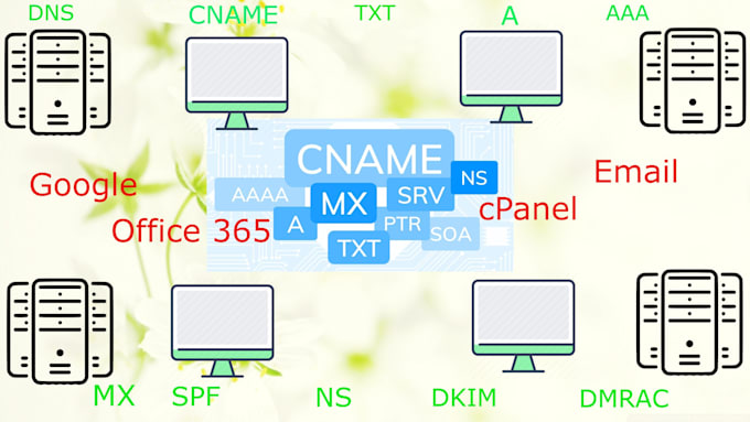 Fix or set up dns records spf, dkim, dmarc, mx, cname, txt mta sts by Rana10cse | Fiverr