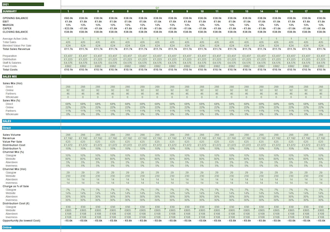 Find innovative solutions to your excel problems by Framoo | Fiverr