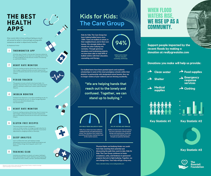 Design an engaging infographic for your business by Mizzgarde | Fiverr