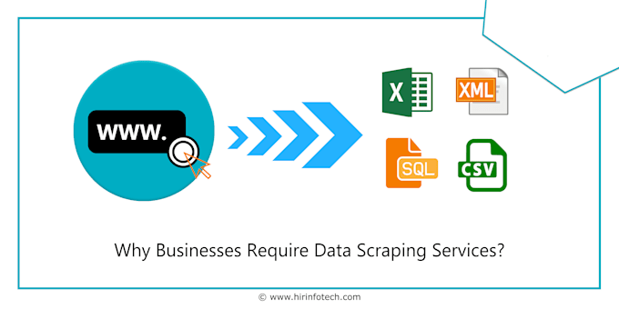 Web Scraping Data Mining Extraction And Data Collection By