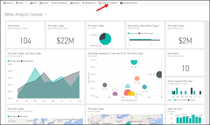 Create power bi reports and dashboards using advanced dax by Dineshteam ...