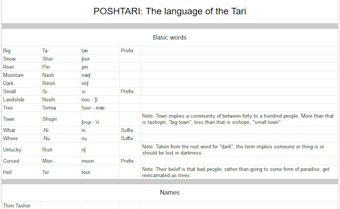 Create a new conlang for your world by Madsadie | Fiverr