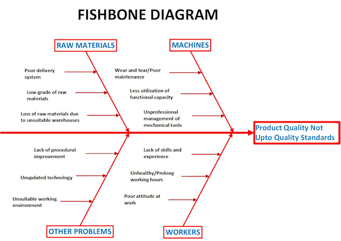 Create or recreate any chart, flowchart, floor plan, diagram in visio ... Create or recreate any chart, flowchart, floor plan, diagram in visio ...