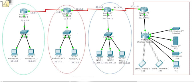 Help you in ccna networking projects and tasks with simulators by ...