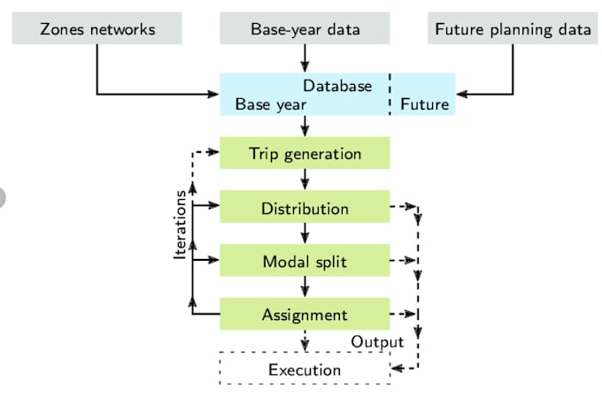 Teach transport, logistics and associated data modeling by ...