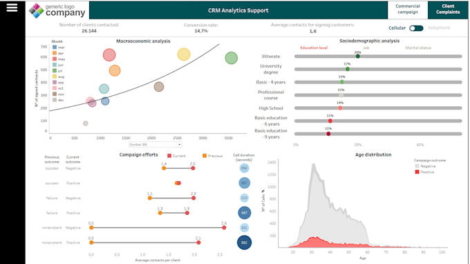 Develop and optimize corporate tableau dashboards by Robertoolivieri ...