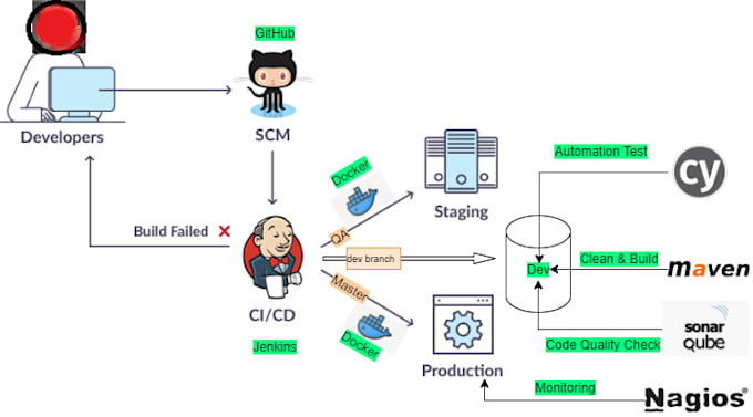Automate your test cases using cypress by Aliiqbalchf13 | Fiverr Automate your test cases using cypress by Aliiqbalchf13 | Fiverr