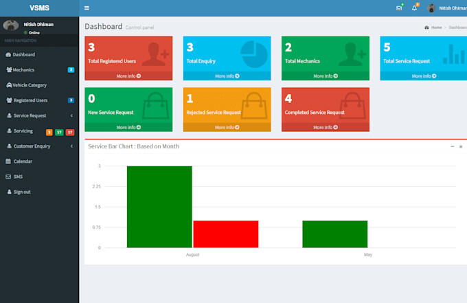 Vehicle management system in laravel by Nitishdhiman665 | Fiverr