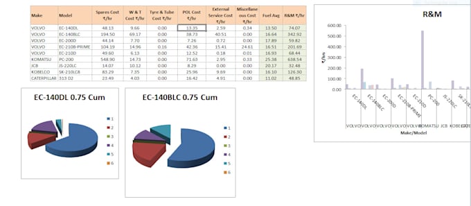 Help you with those boring data entry work with accuracy by Hiteshkp ...