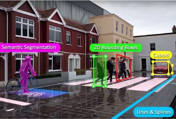 Do image and data annotation, tagging, labeling for object detection by ... Do image and data annotation, tagging, labeling for object detection by ...