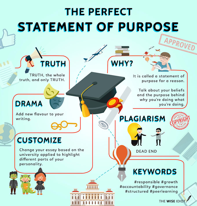 Perfect statement of purpose for student visa by Charannkaur | Fiverr