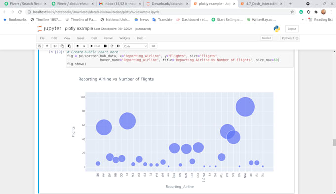 Do data analysis and data visualization tasks using python numpy and ...