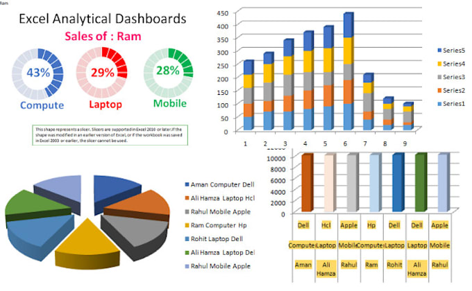 Do data entry, statistics, data analysis using excel, spss by Kossie003 ...