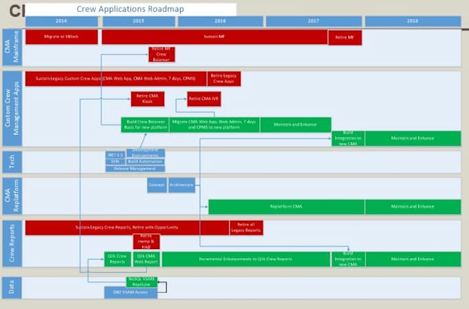 Manage your data science project by Yuanjieh | Fiverr