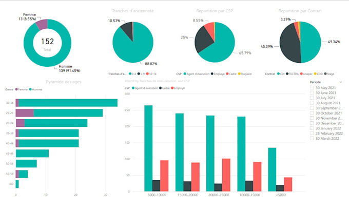 Clean transform analyze create power bi dashboard by Elgamous_khalid ... Clean transform analyze create power bi dashboard by Elgamous_khalid ...