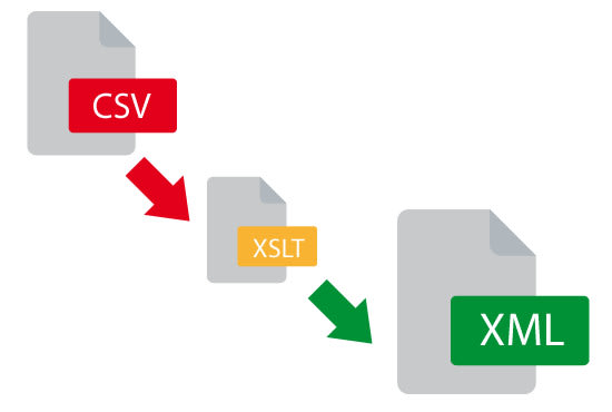 Create A Script To Convert A Csv To A Xml File With Xslt By Rgrosser Fiverr