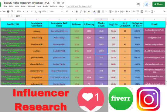Research instagram influencers for your brand by Kamal45877 | Fiverr