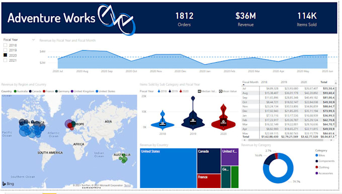Create dashboards and reports in tableau and power bi by ...