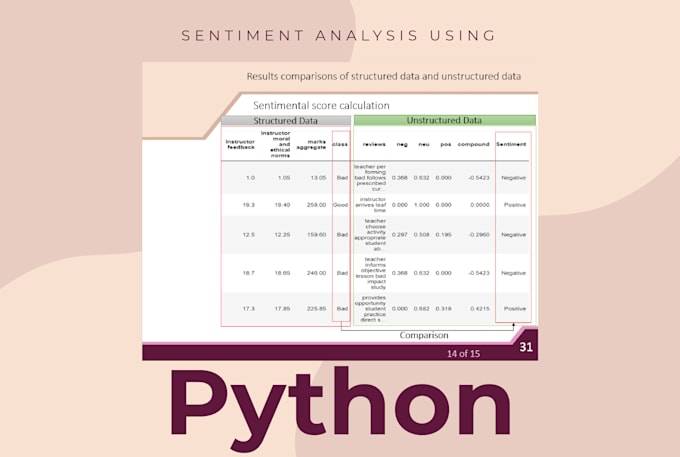 Do perfect programming projects using python by Amna_nafees | Fiverr