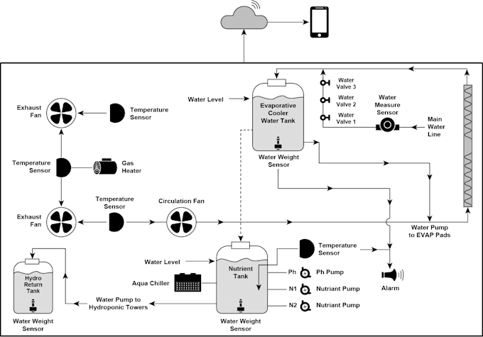 Draw schematics diagrams, step by step user guide, instructions manual ...