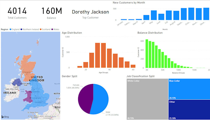 Do data analytics and visualization using python by Uthayanan_sr | Fiverr