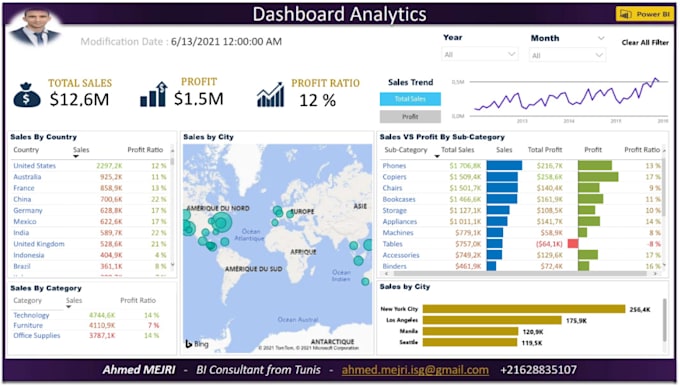 Create professional power bi dashboards and reports by Ahmadov_10 | Fiverr