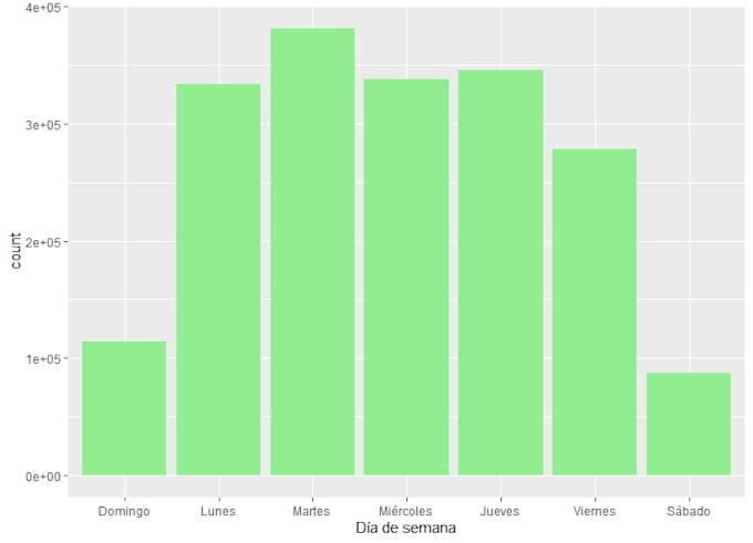 Do data analysis and visualization using rstudio and jupyter by ...