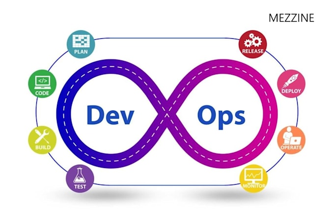 Manage your devops project by Abdellatifmezzi | Fiverr