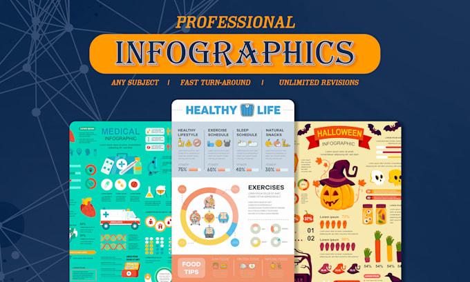 Design a professional and engaging infographic by Sendertom | Fiverr