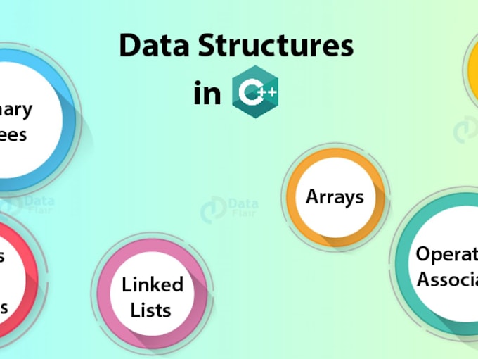 Help you in data structure and algorithm by Shahzebkhan8672 | Fiverr