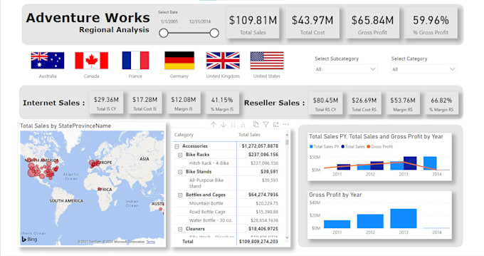 Help you create visually pleasing power bi reports and dashboards by ...
