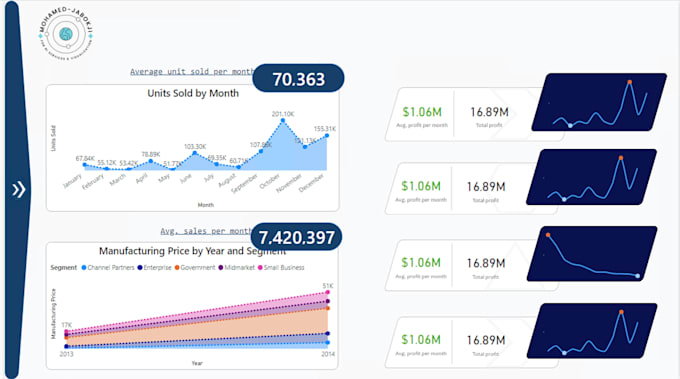 Transfer and visualize your data with interactive dashboard by Jabokji | Fiverr