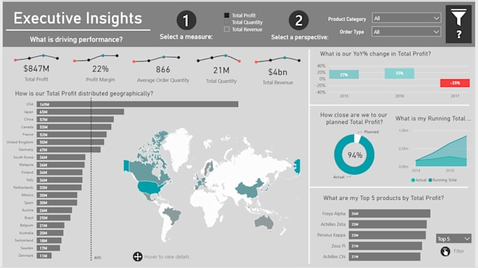 Build automated and insightful power bi report by Uzair_dt | Fiverr