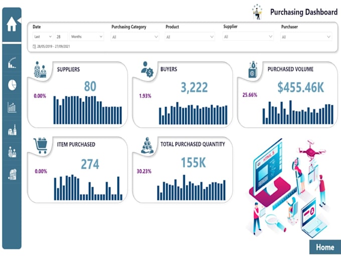 Create stunning power bi data visualization dashboards by Umair1113 ...