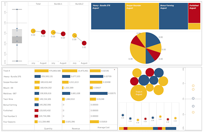 Visualize data and create dashboards in tableau excel power bi by ...