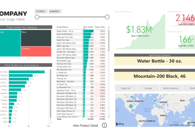 Create your excel reports and power bi dashboard by Msexcelservice | Fiverr