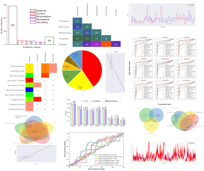 Do data analysis and visualization in python by Ai_passion | Fiverr