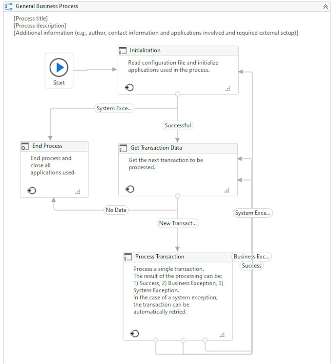 Automate any process with rpa using uipath by Inerusan | Fiverr