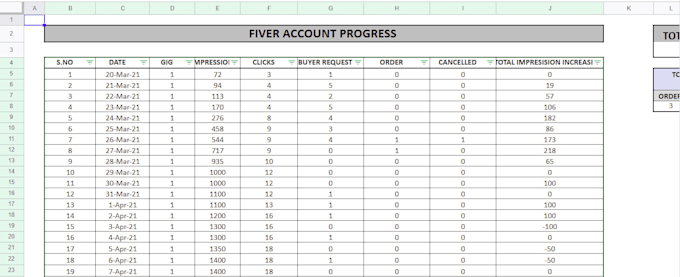 Create dynamic spreadsheet using excel google sheet by Harishvithal ...