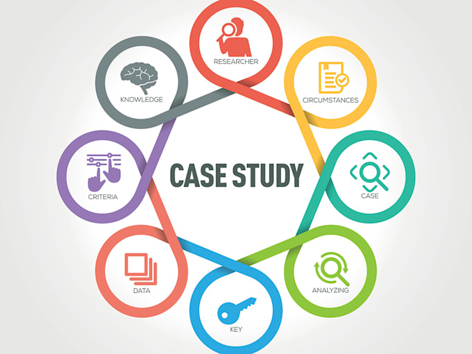 Solve and write case studies for you for your business class by ...