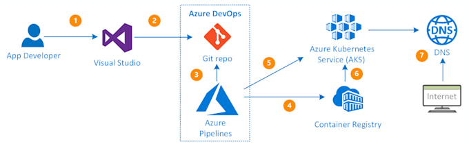 Fix and resolve devops, linux, cloud, kubernetes issues by Syedhassan94 ...