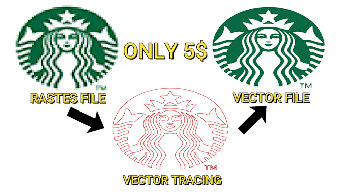 Convert logo to vector, vectorize, digitize by Juanparansi | Fiverr