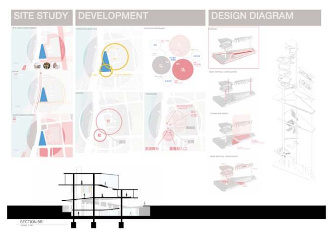 Do mapping, diagrams, or infographics for your presentations by Iris ...