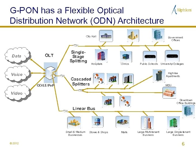 Do all tasks of network designing of ftth gpon network by ...