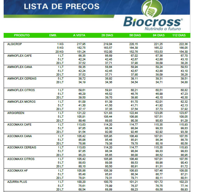 Faco conversao de pdf em excel e planilha formatada by Isaiasbatist4 | Fiverr