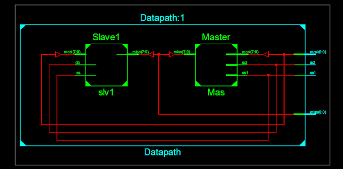 Do verilog, vhdl projects using xilinx and modelsim by Meerachauhan11 ...