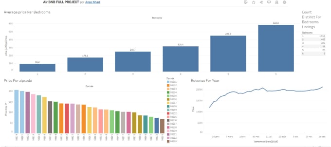Analyze and visualize your data by Anasnhari | Fiverr Analyze and visualize your data by Anasnhari | Fiverr
