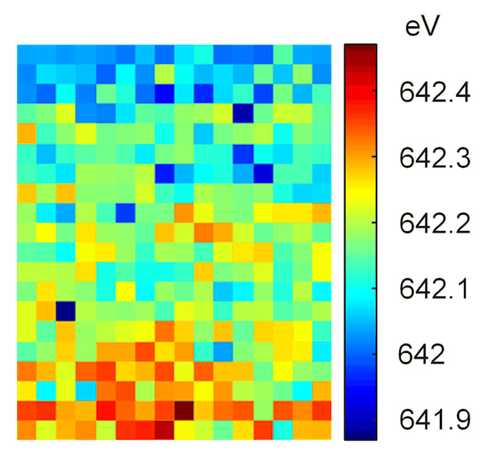 Do matlab python programming by Iamsret | Fiverr