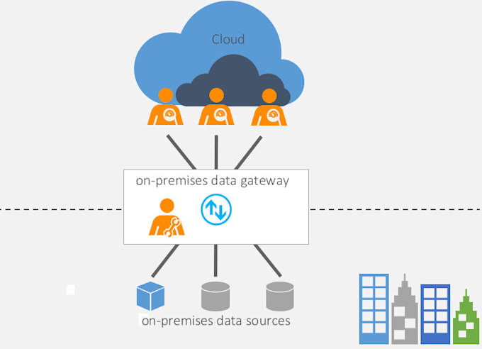 How To Configure Microsoft Power Bi Gateway By Gustavoleo709 Fiverr