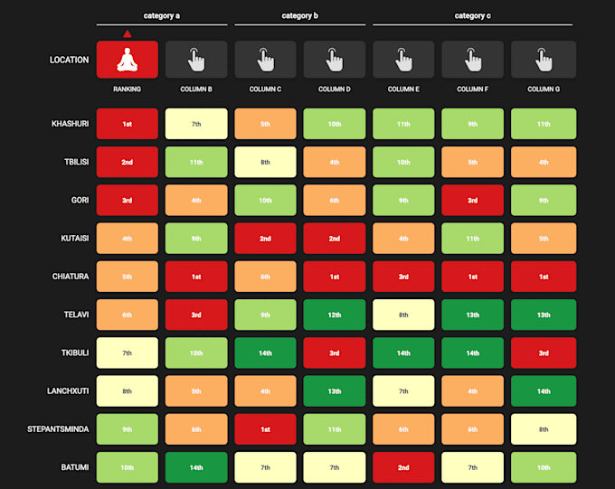 Create colored table grid by Ghviniashvili | Fiverr